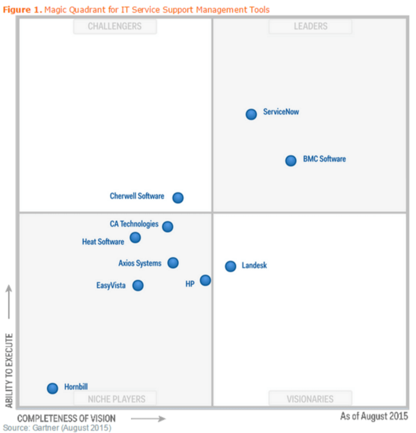 Why IT Service Management (ITSM) is critical for Start-ups